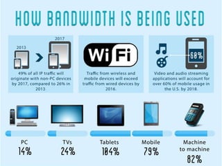What is using all the bandwidth? | PPTX | Internet | Computing