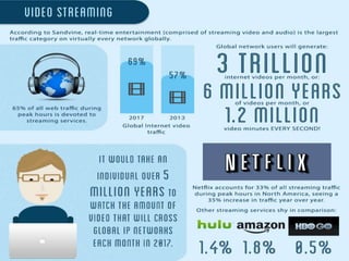 What is using all the bandwidth? | PPTX | Internet | Computing