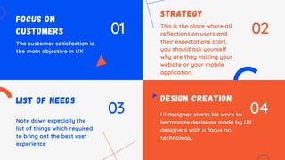 What is UX Developer | PPT