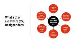What is UI/UX Design? | PDF