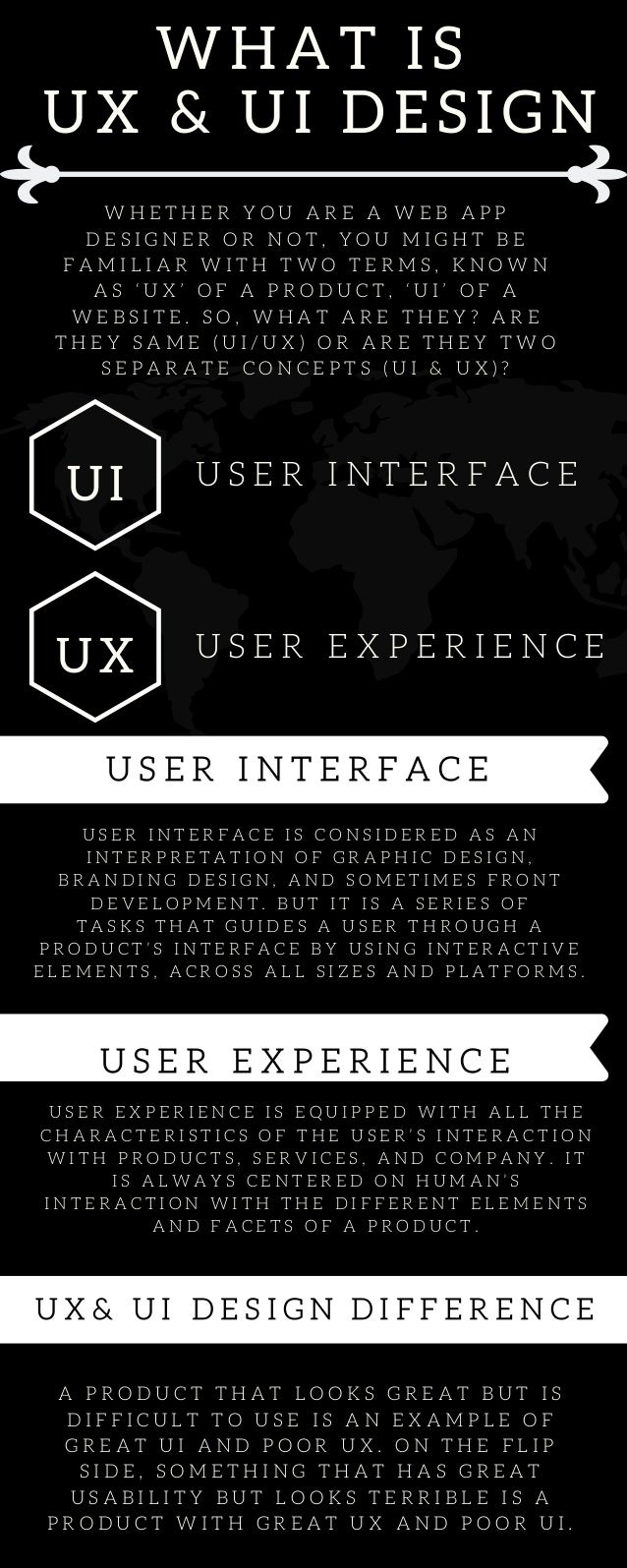 WHAT IS UX & UI DESIGN?
