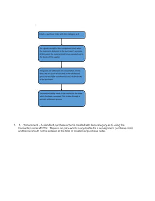 What is vendor consignment | DOCX
