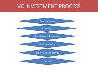 What is venture capital & venture capital in india | PPTX