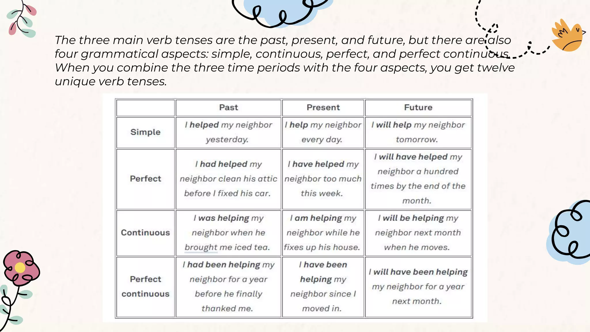 What is verb form and verb tenses.pptx