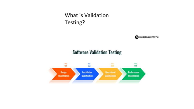 What Is Verification vs. Validation In Software Testing? | PPT