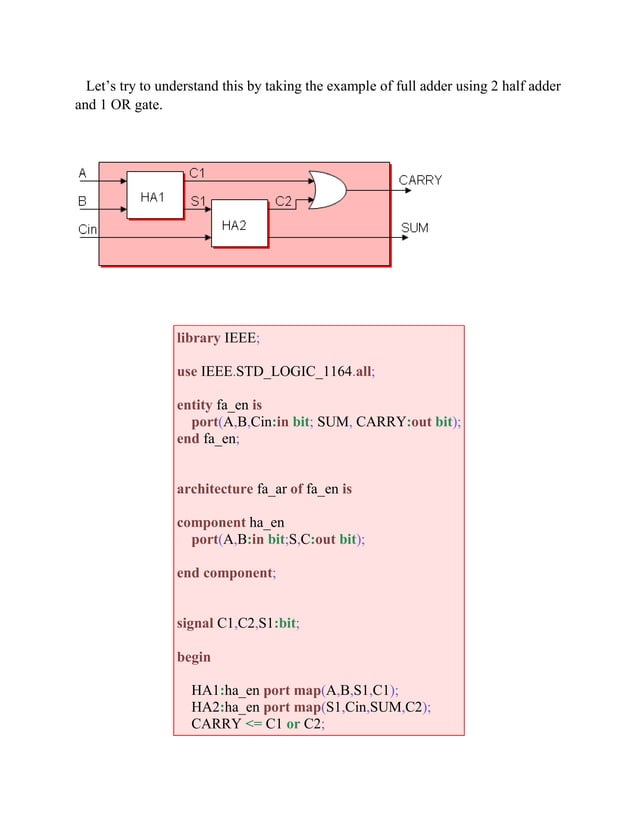 INTRODUCTION TO VHDL | PDF | Programming Languages | Computing