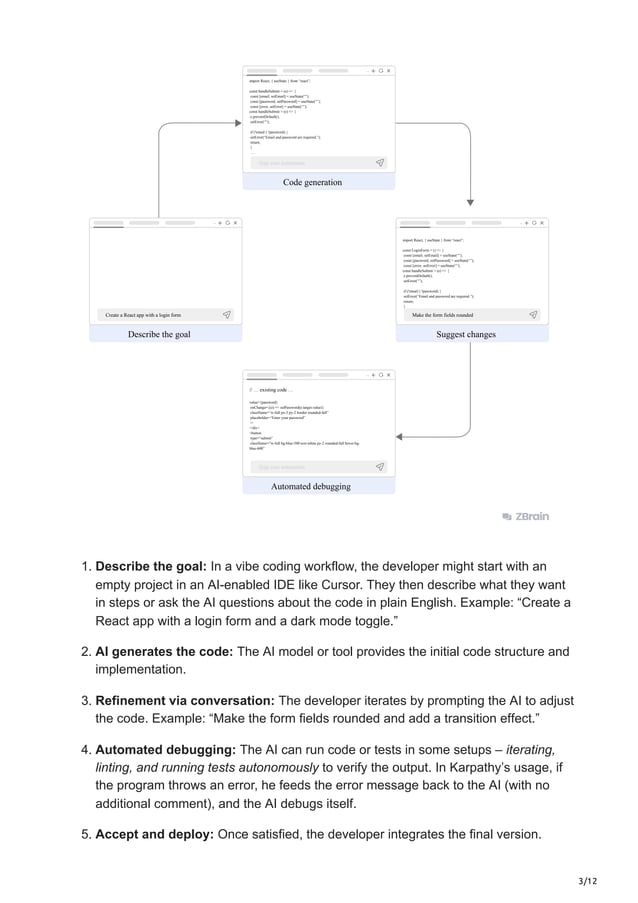 What Is Vibe Coding Ai Powered Software Development Explainedpdf