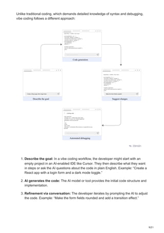 What is vibe coding AI-powered software development explained.pdf