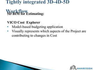 What is VICO ? | PPT