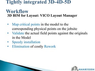 What is VICO ? | PPT