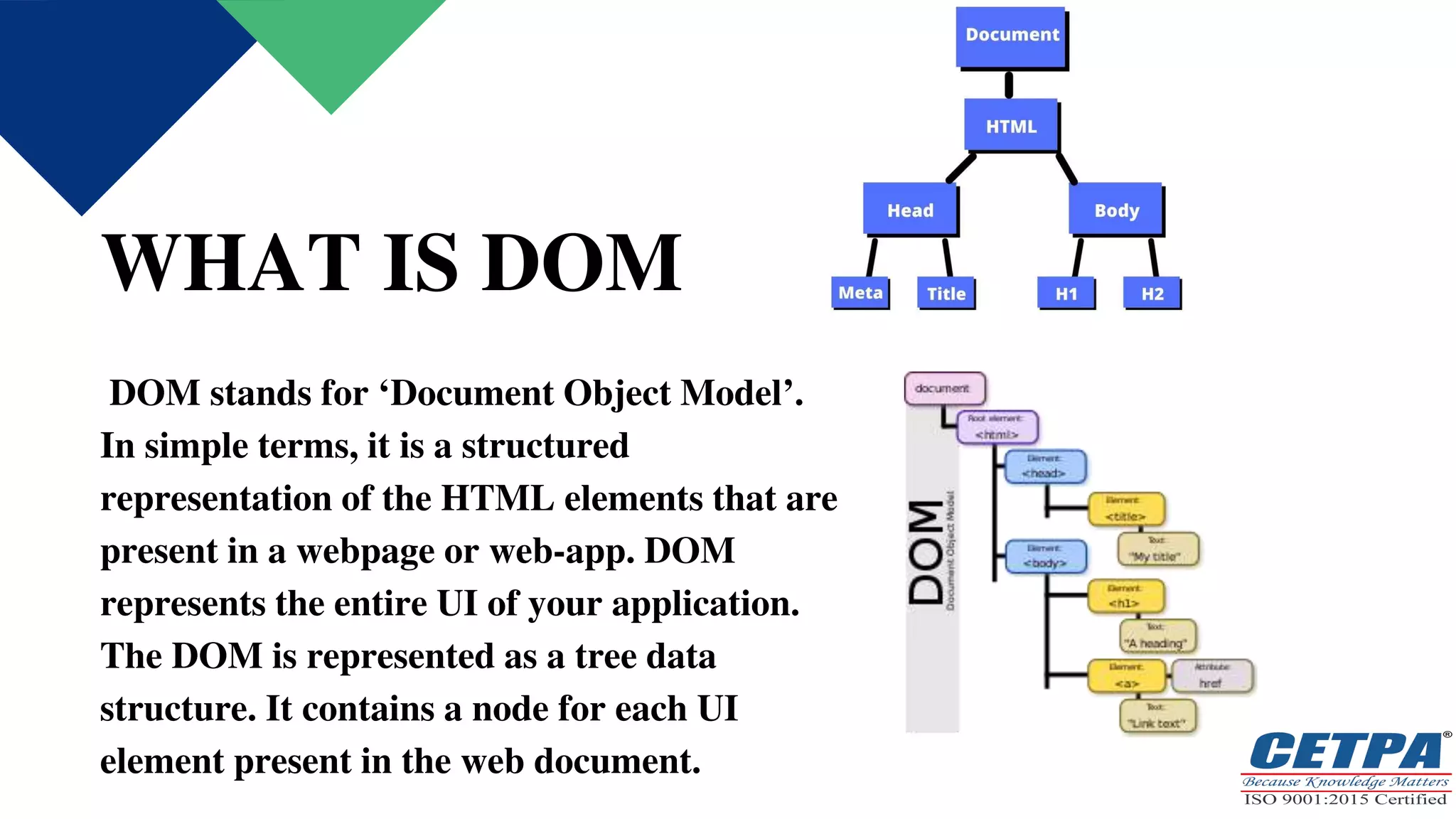 What Is Virtual DOM In React JS.pptx