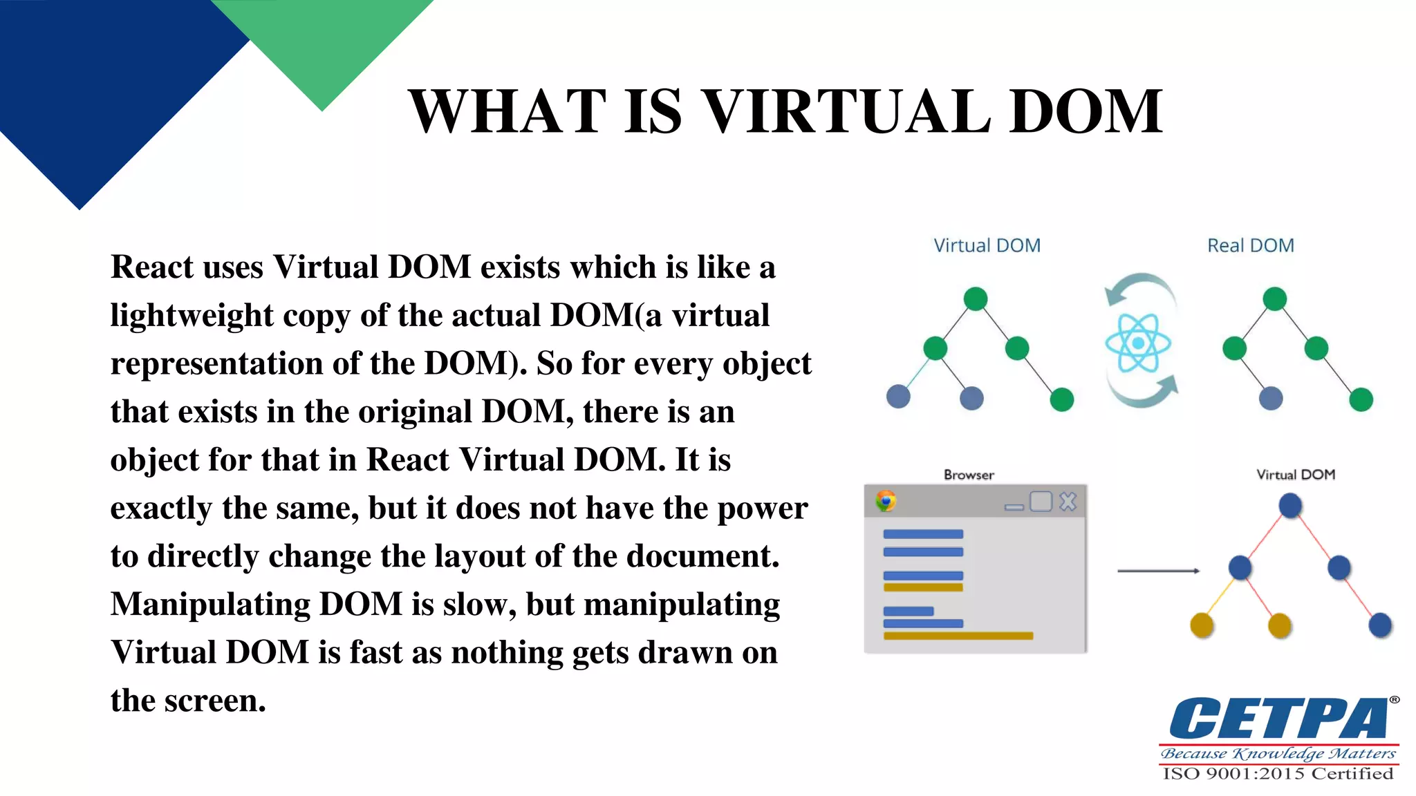 What Is Virtual DOM In React JS.pptx | Web Development | Internet