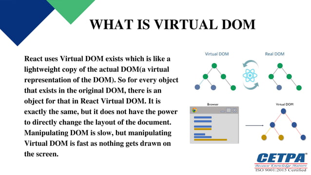 What Is Virtual DOM In React JS.pptx | Web Development | Internet