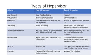 what is virtualization and hypervisor.pptx
