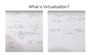 what is virtualization and hypervisor.pptx