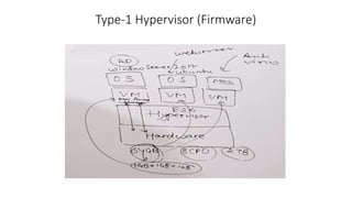 what is virtualization and hypervisor.pptx