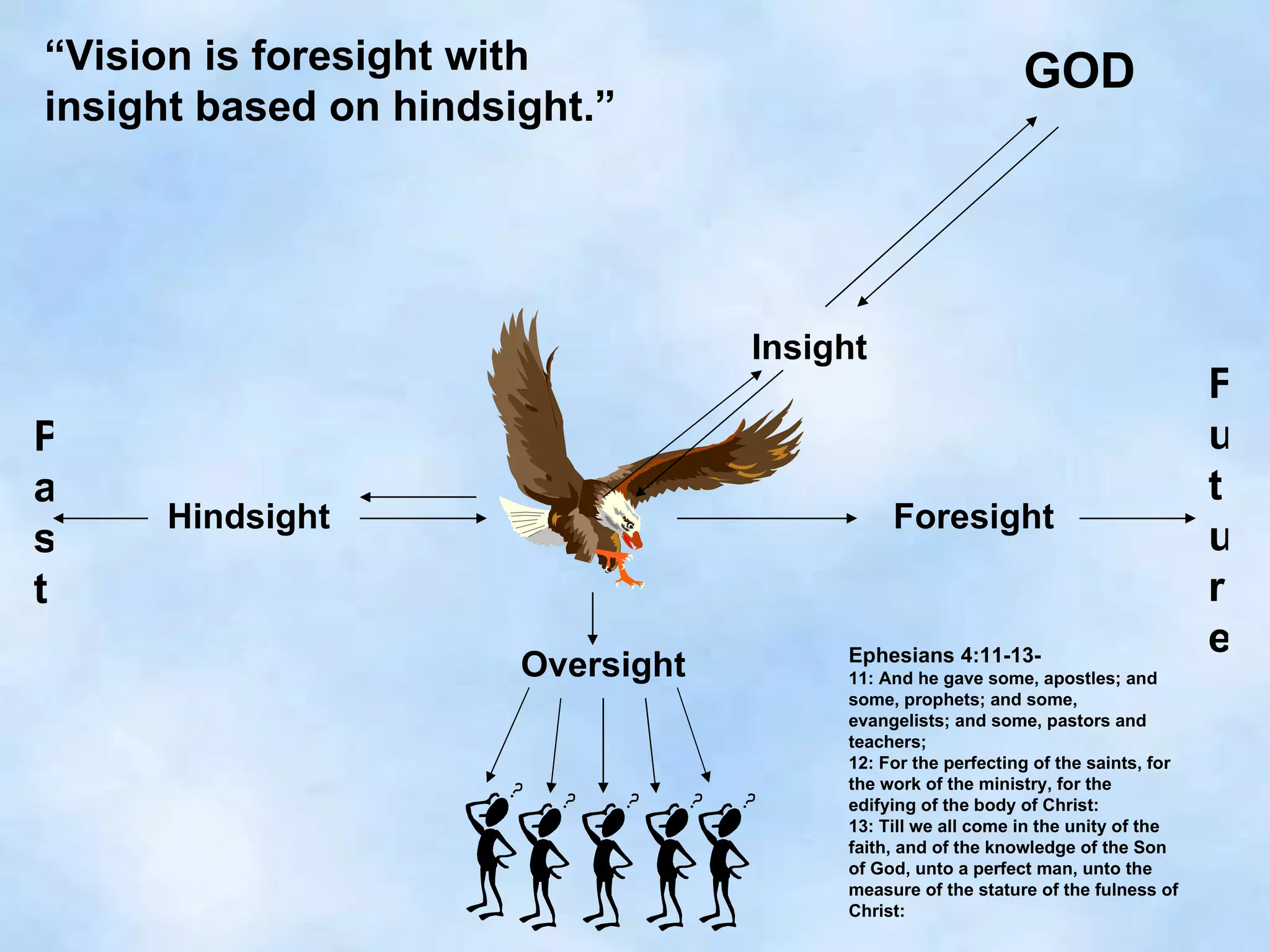 What Is Vision | PPT