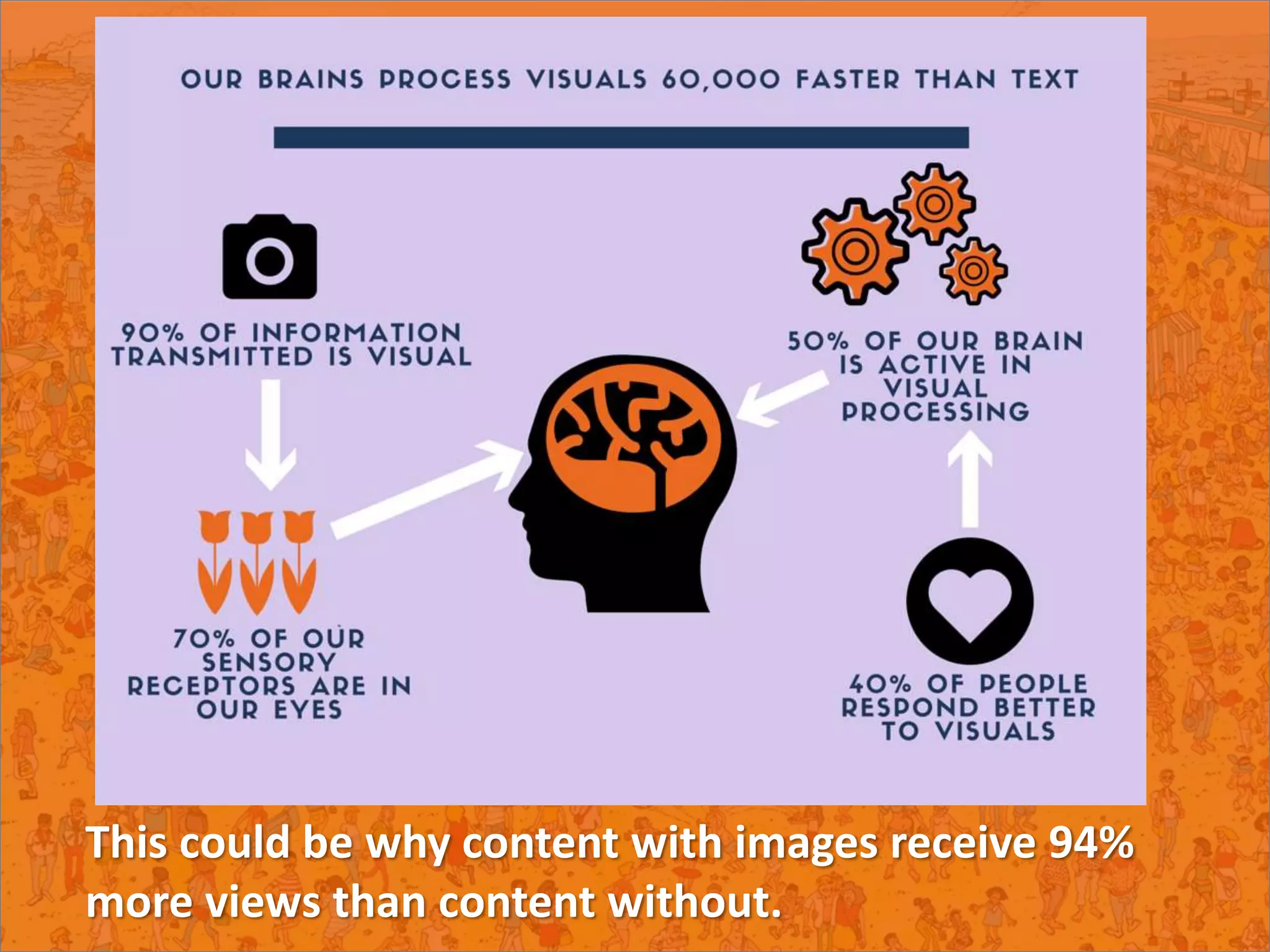 What is Visual Content? | PPTX