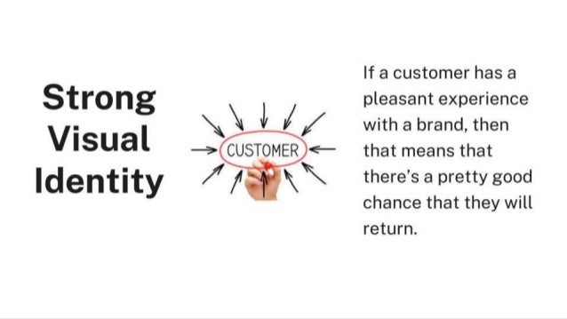 What is Visual Identity | PPTX
