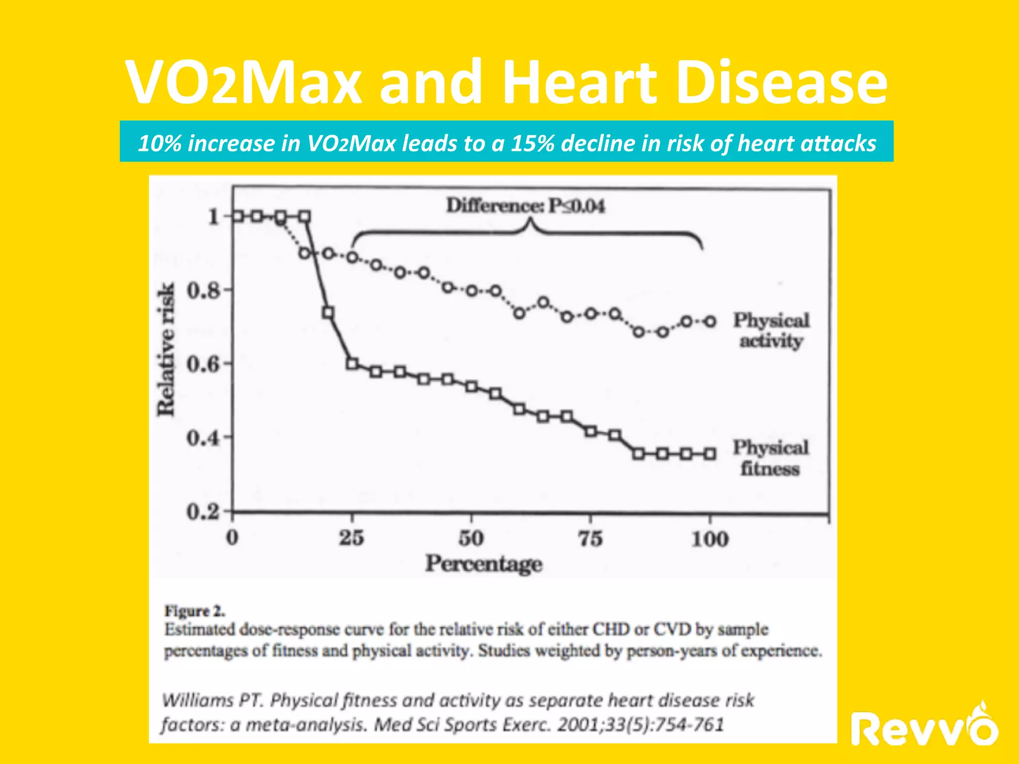 What is VO2Max | PDF