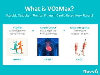 What is VO2Max | PDF