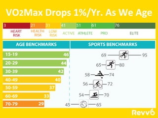 What is VO2Max | PDF