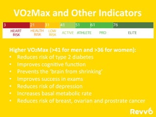 What is VO2Max | PDF