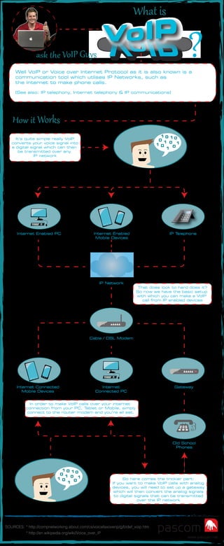 Voip Pdf