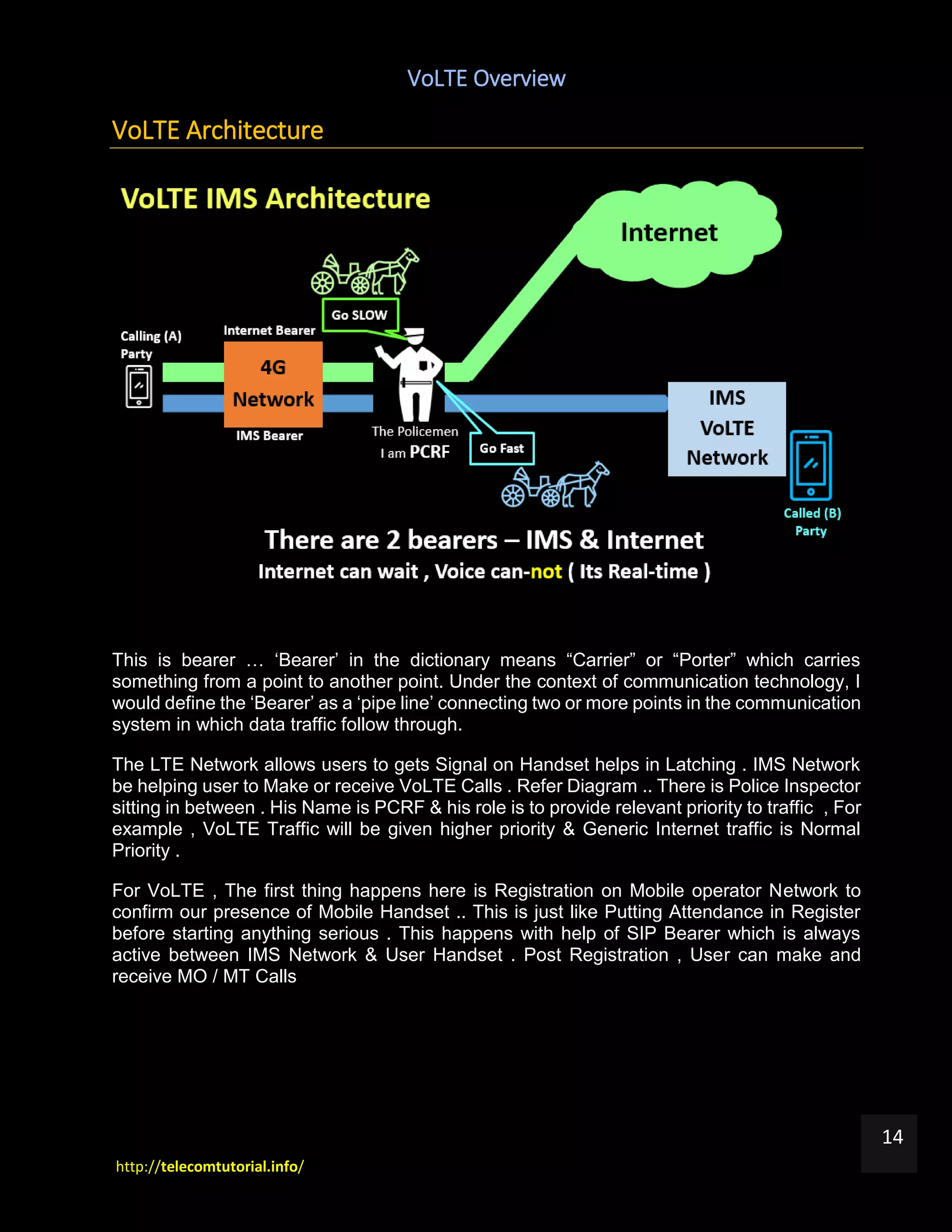 VoLTE Voice over LTE Explained - Complete End to End VoLTE Overview - What is VoLTE ? | PDF