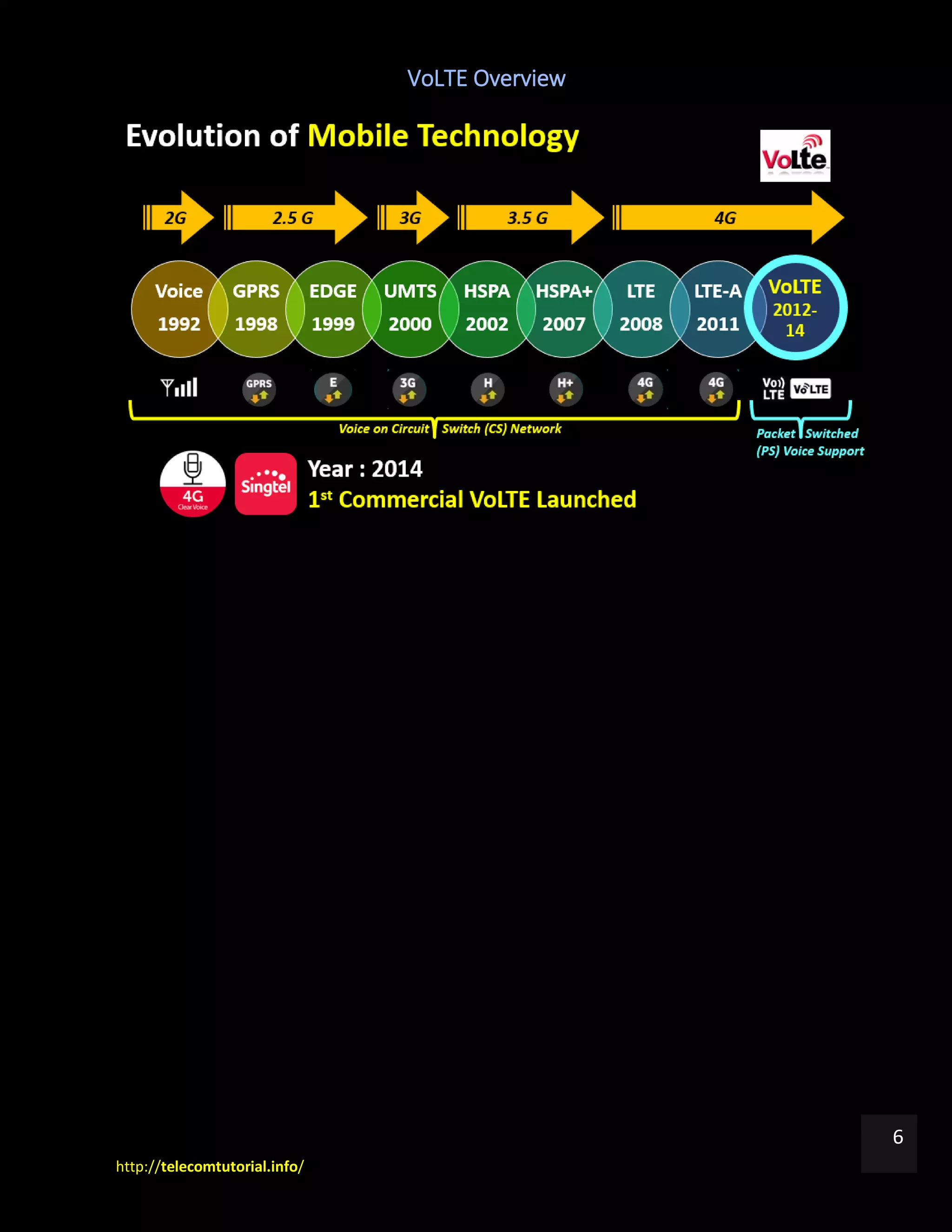 VoLTE Voice over LTE Explained - Complete End to End VoLTE Overview ...