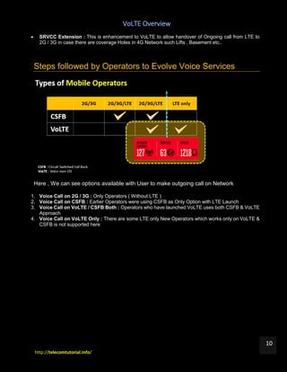 VoLTE Voice over LTE Explained - Complete End to End VoLTE Overview ...
