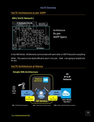 VoLTE Voice over LTE Explained - Complete End to End VoLTE Overview ...