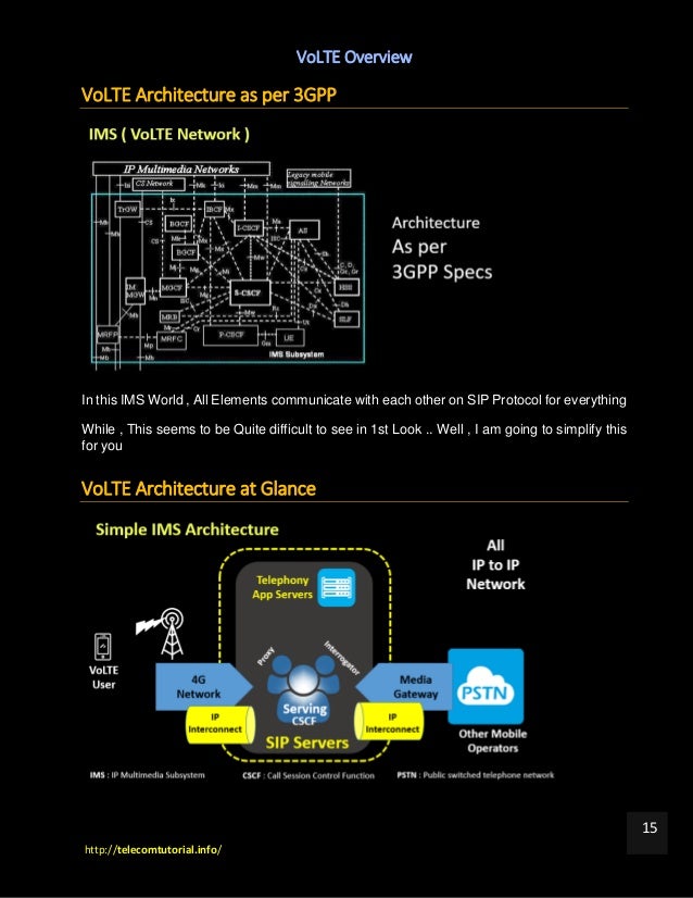 VoLTE Voice over LTE Explained - Complete End to End VoLTE Overview