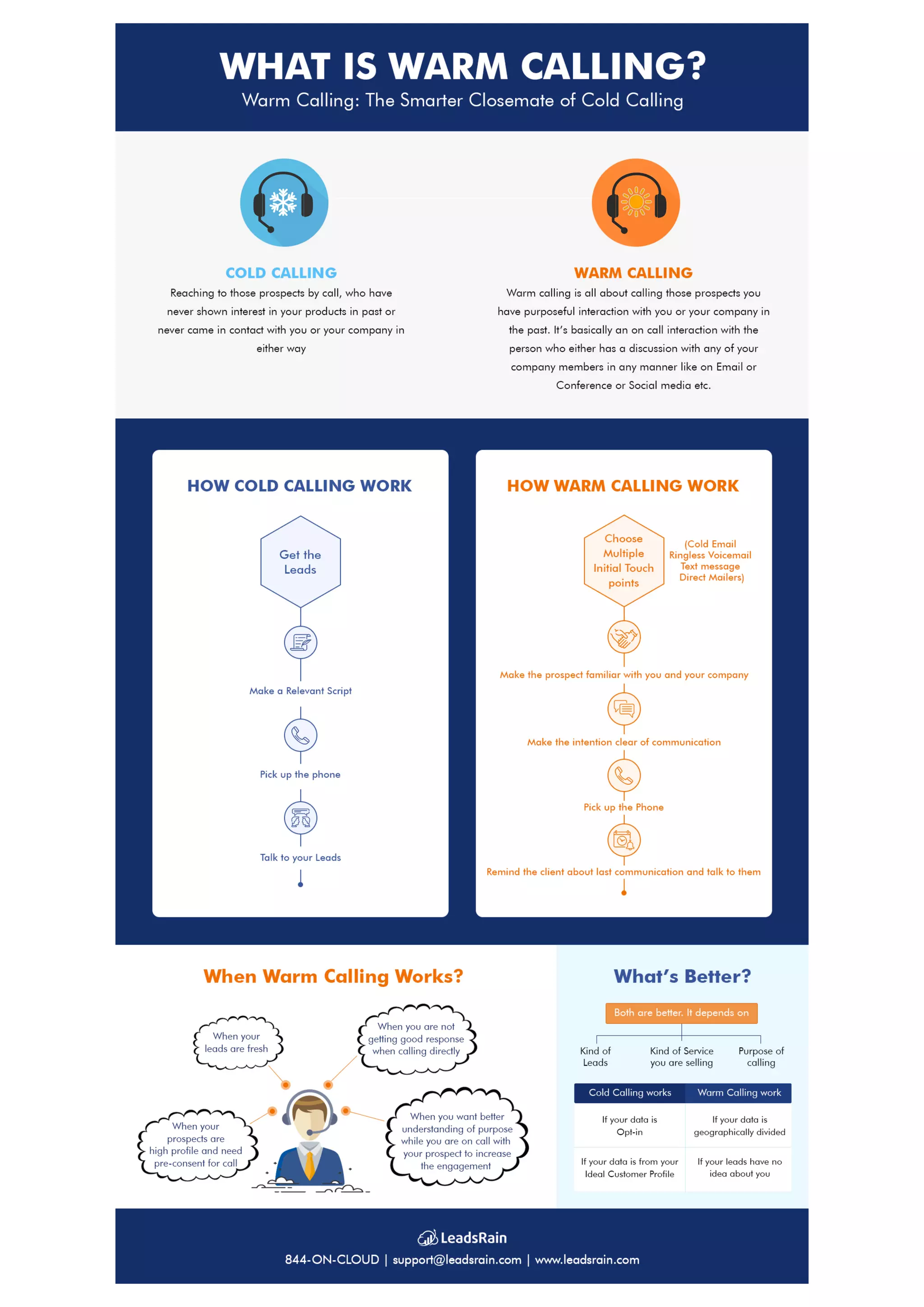 What is warm calling | PDF