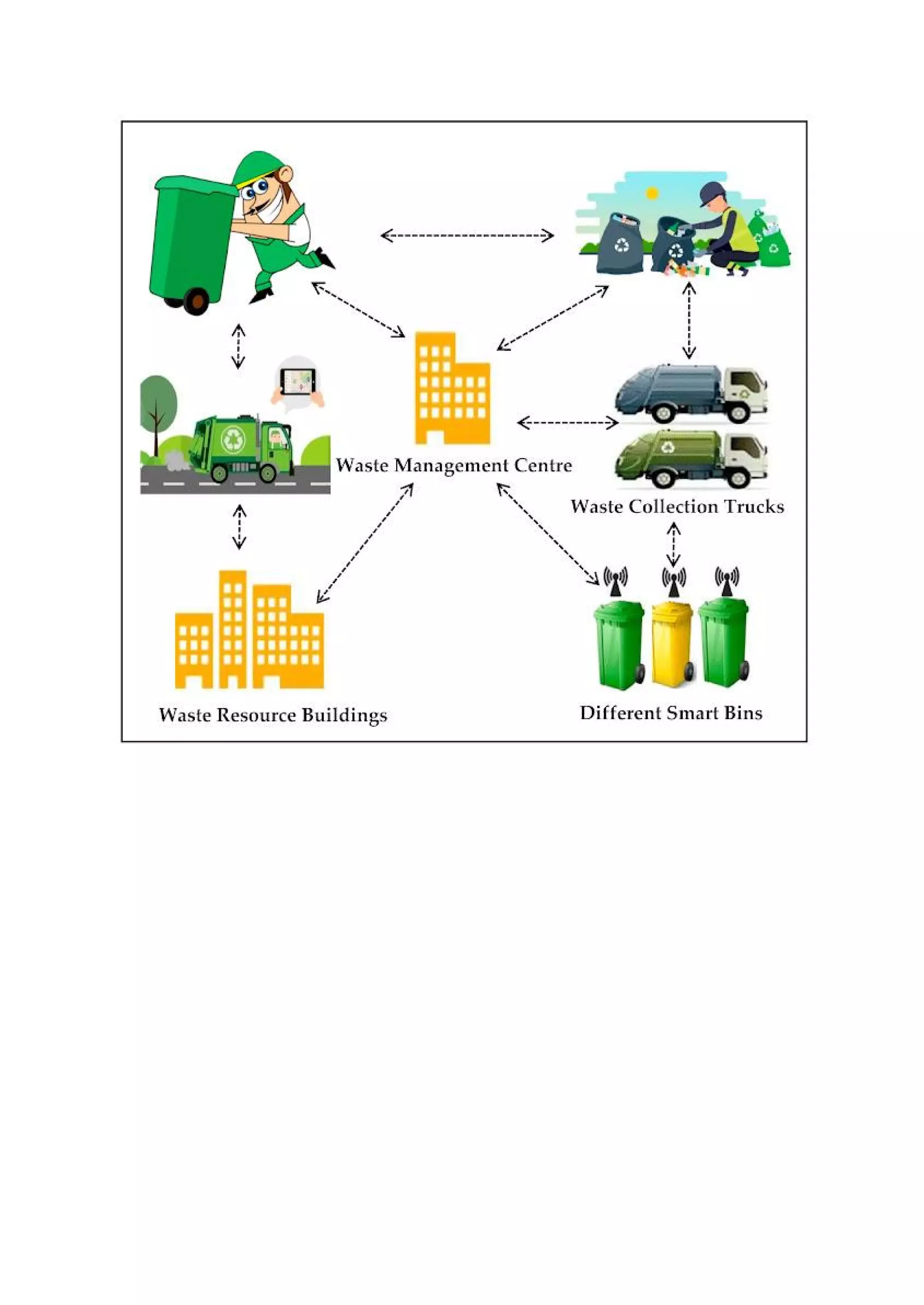What is Waste Management, types of waste management system.pdf