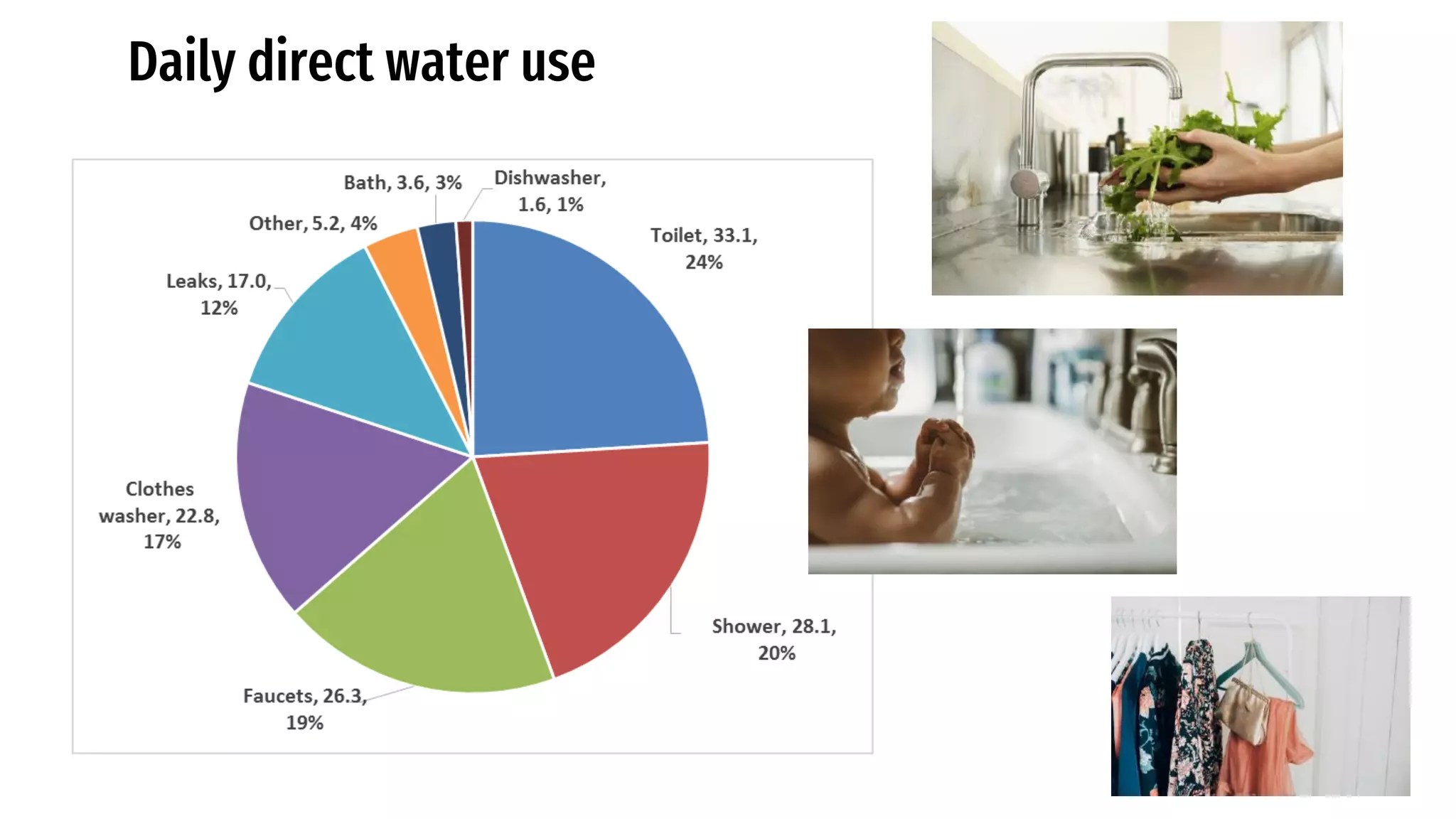 What is water your water footprint | PDF