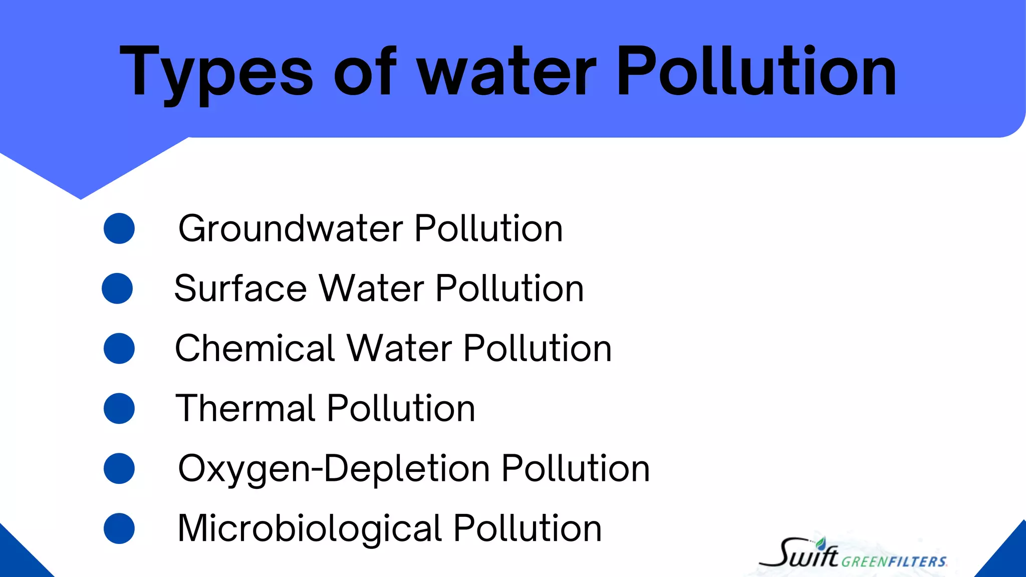 What is Water Pollution? and Types of water Pollution | PPT