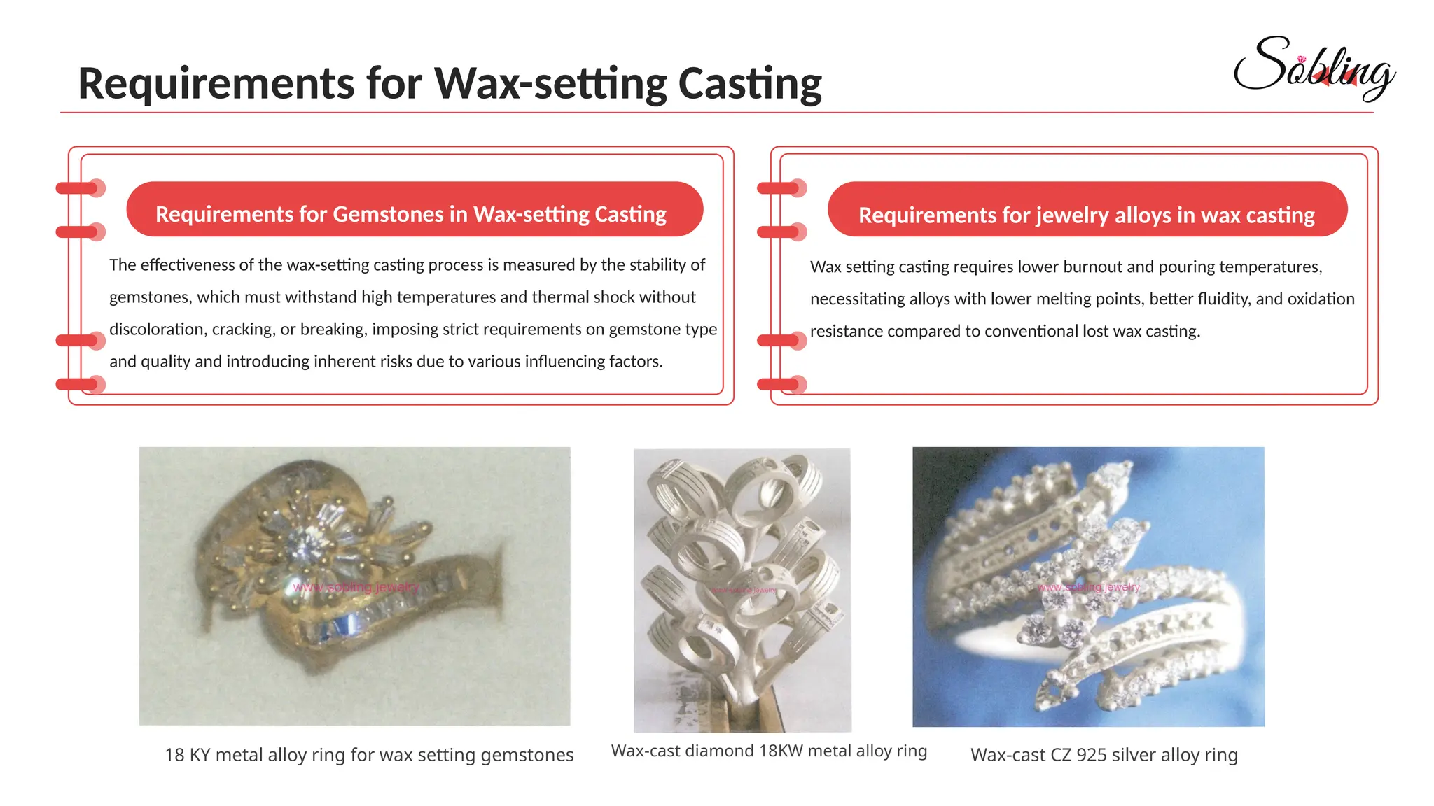 What Is Wax Setting Casting And How Does It Transform Jewelry Making_.pptx