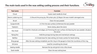 What Is Wax Setting Casting And How Does It Transform Jewelry Making_.pptx