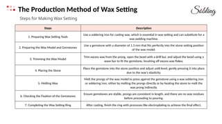 What Is Wax Setting, Sand-Cast Setting, Bead Setting And Creative ...