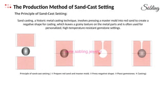 What Is Wax Setting, Sand-Cast Setting, Bead Setting And Creative ...