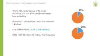 What Is WCAG Structure and How to Digest It - GAAD 1401.pdf