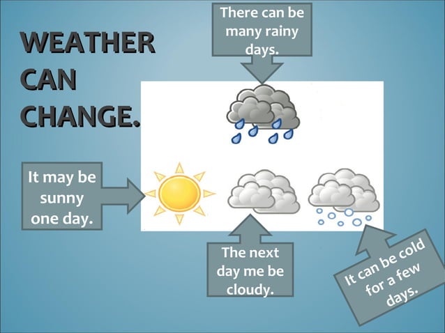 What is weather ppt | PPT