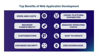 What is Web Application Development? | PPT