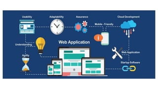 What is Web Application Development? | PPT