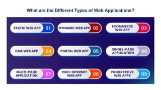 What is Web Application Development? | PPT