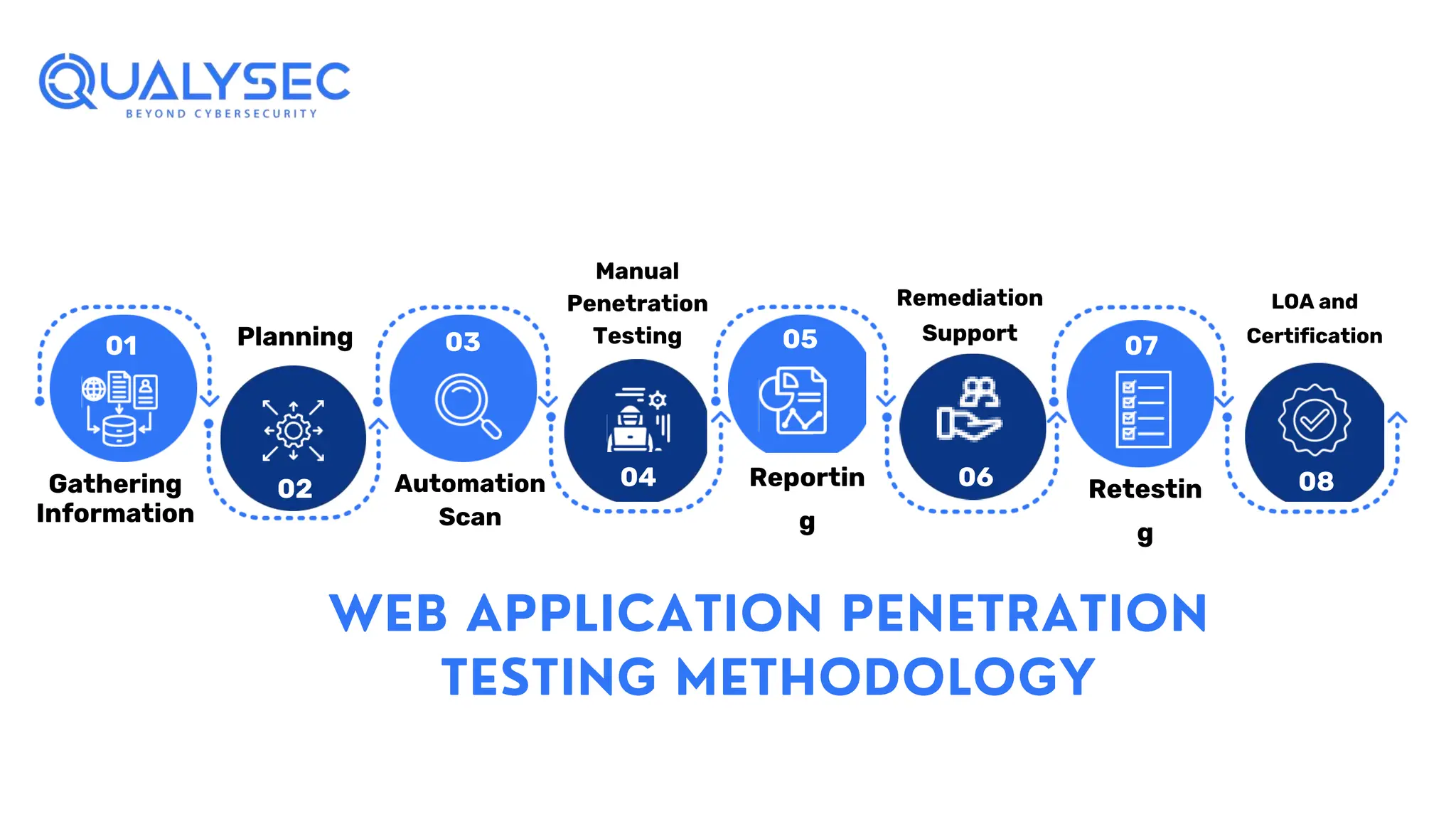 Protect Your Web Applications with Qualysec Penetration Testing | PPTX