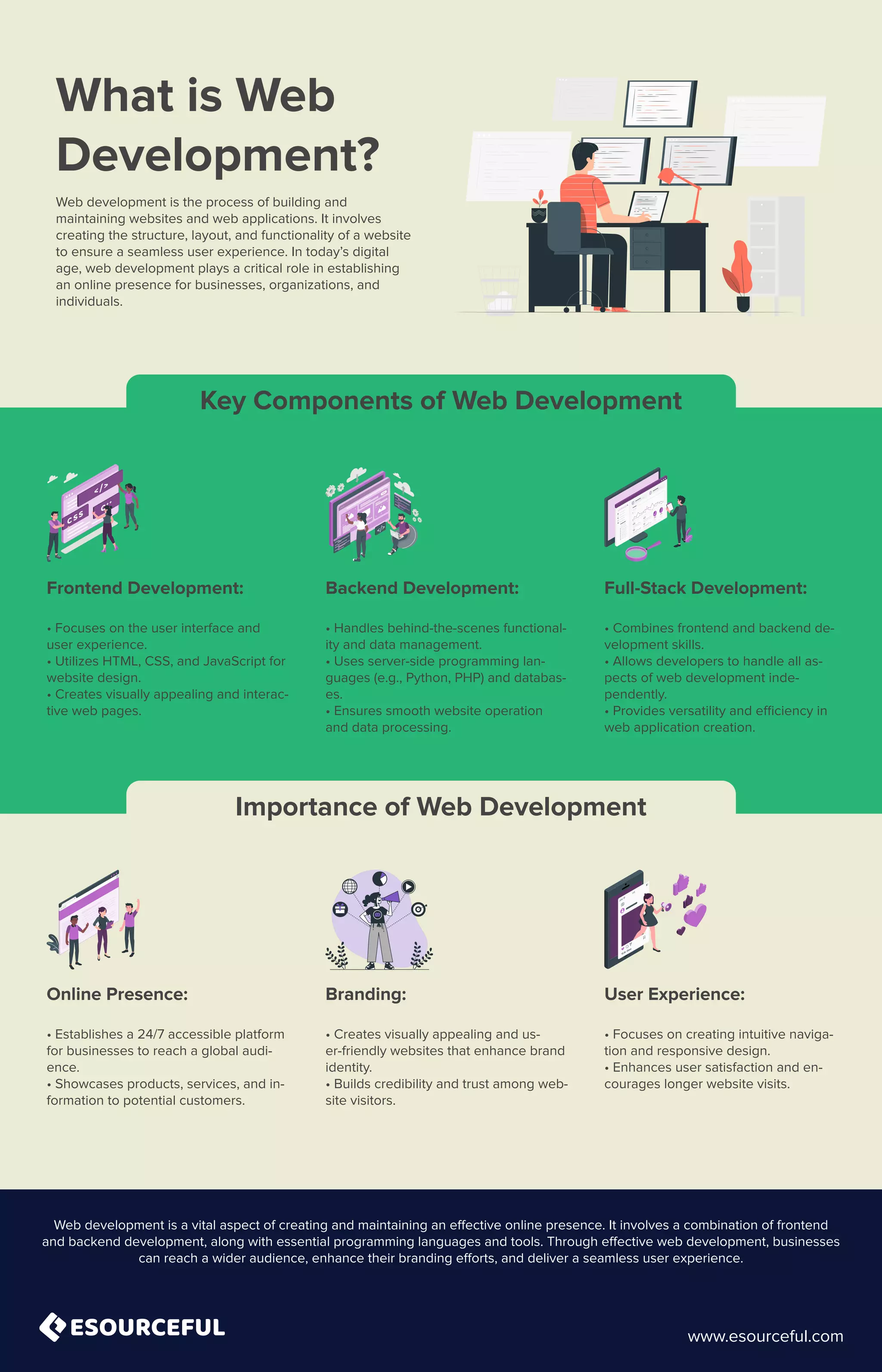 What is Web Development? | PDF | Web Development | Internet