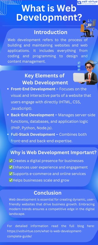 What is Web Development? A Complete Guide | PDF