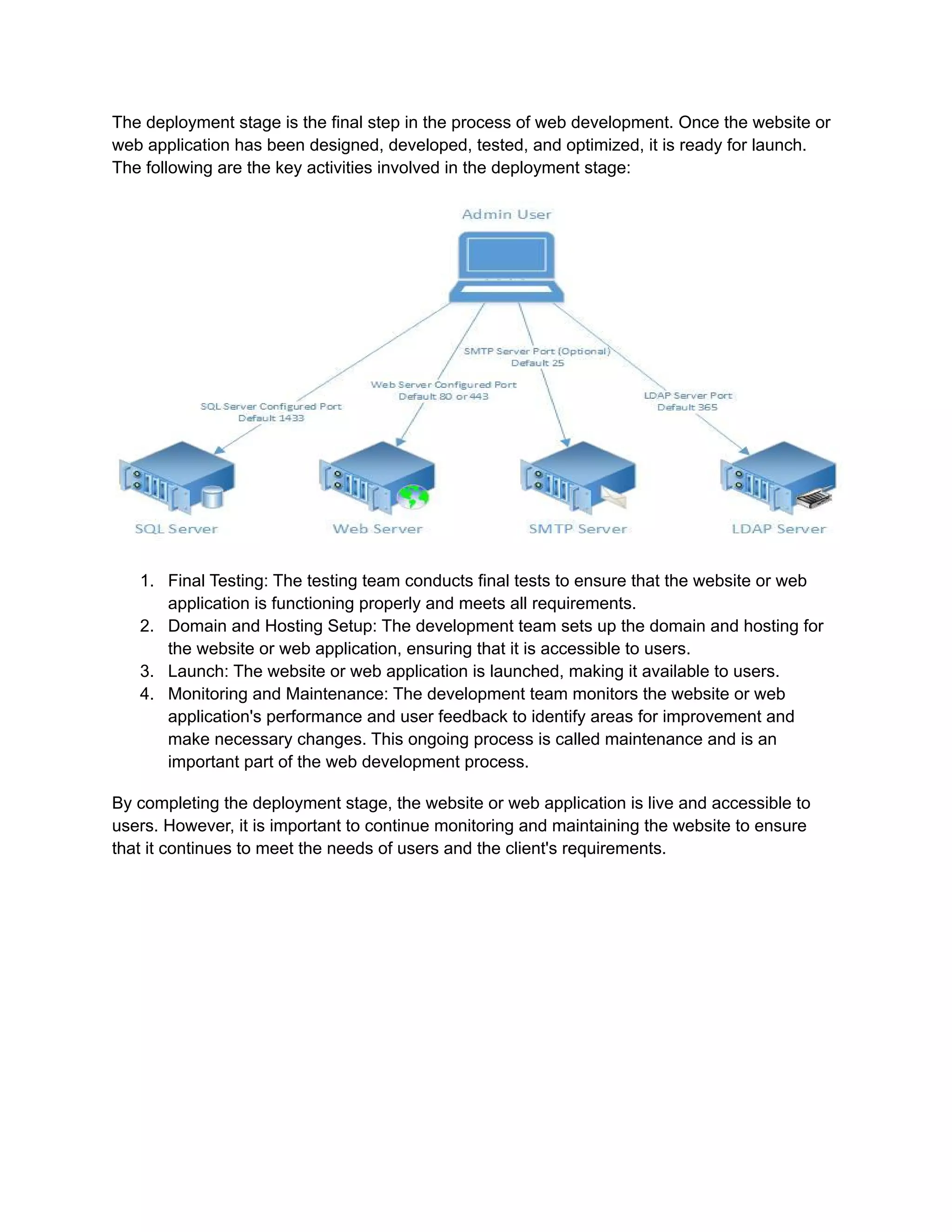 What is Web Development Definition, Process and Benefits | PDF